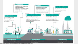 Petronas Case Study_slide presentation.pptx
