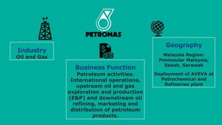 Petronas Case Study_slide presentation.pptx