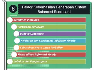 Balance Scorecard Sebagai Kerangka Pengukuran Kinerja | PPTX