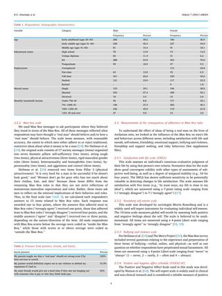 Understanding the Man Box: the link between gender socialization and ...