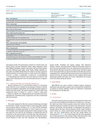 Understanding the Man Box: the link between gender socialization and ...