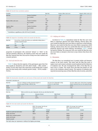 Understanding the Man Box: the link between gender socialization and ...
