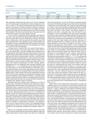 Understanding the Man Box: the link between gender socialization and ...