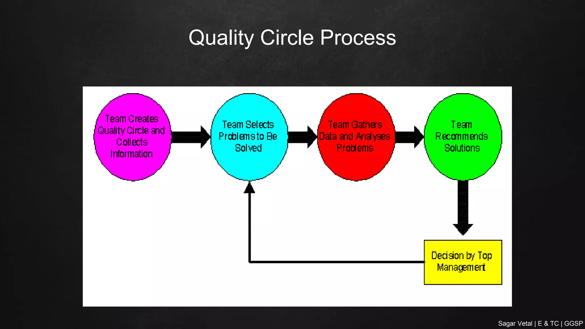 Quality Management | PDF