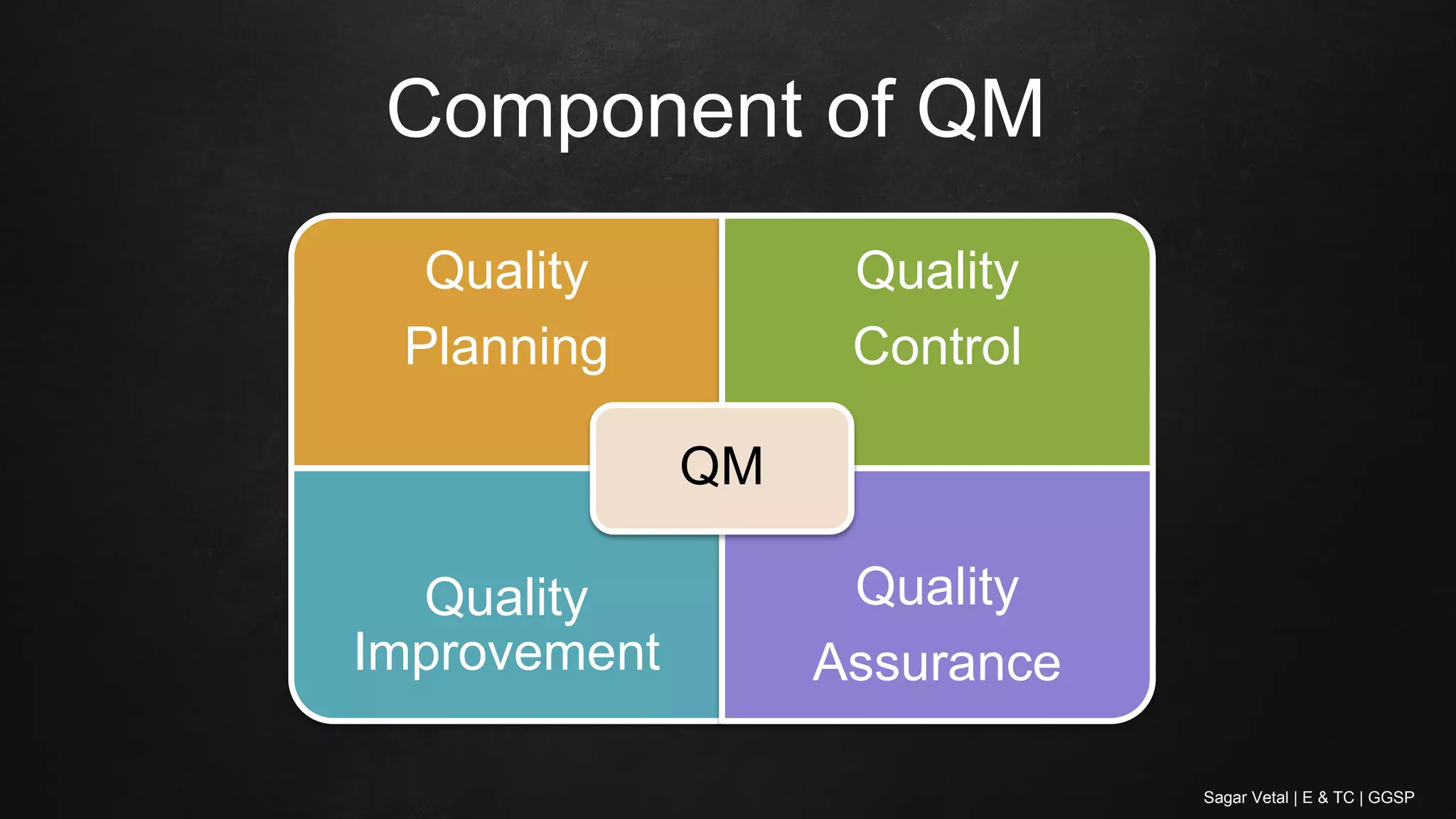 Quality Management | PDF