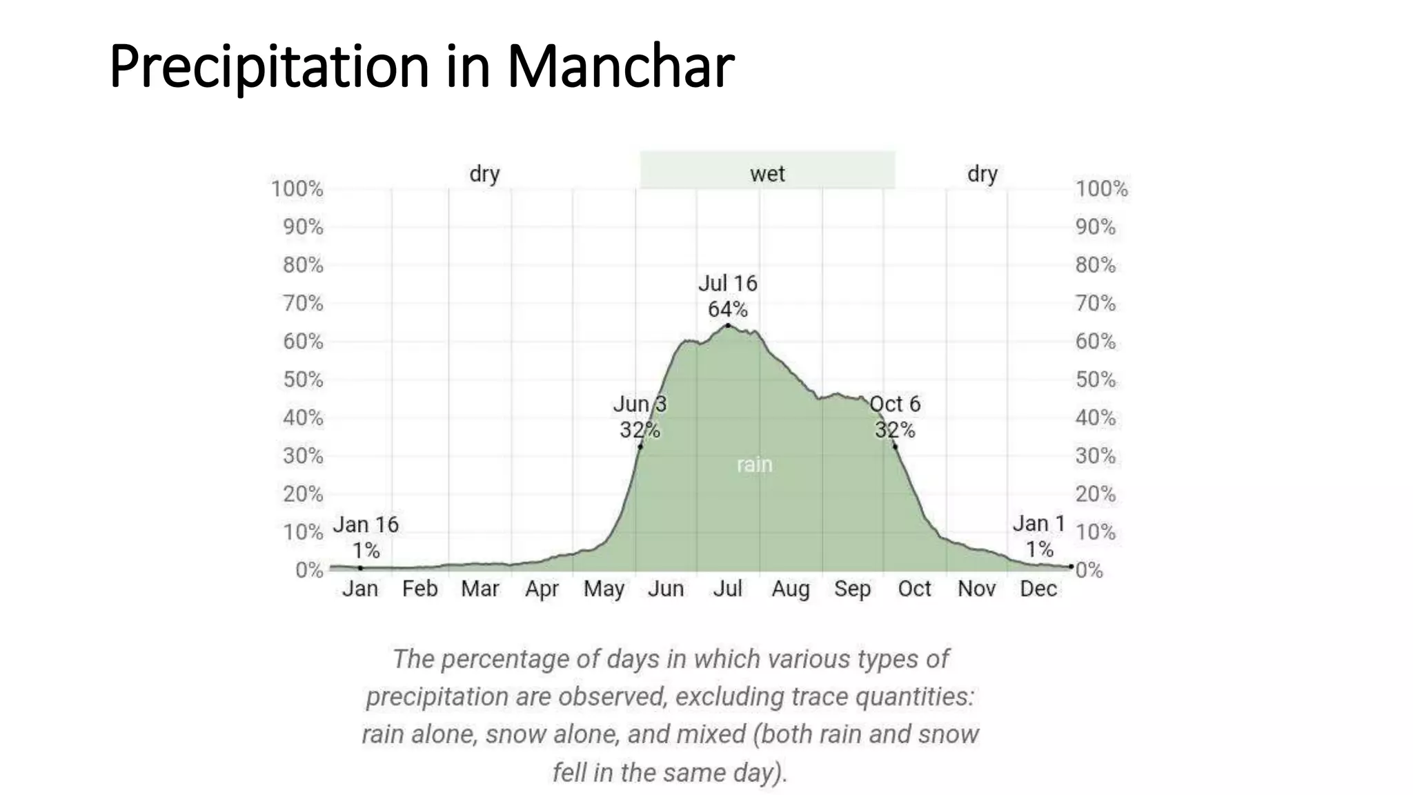 MANCHAR DATA.pptx
