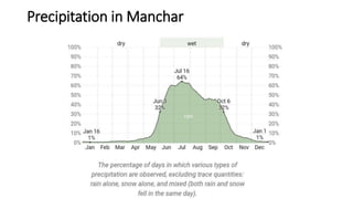 MANCHAR DATA.pptx