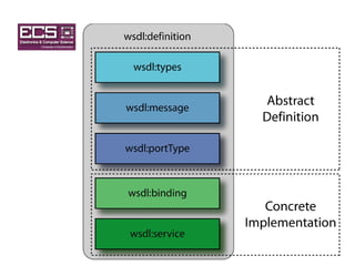 Description and Discovery of Type Adaptors for Web Services Workflow | PPT