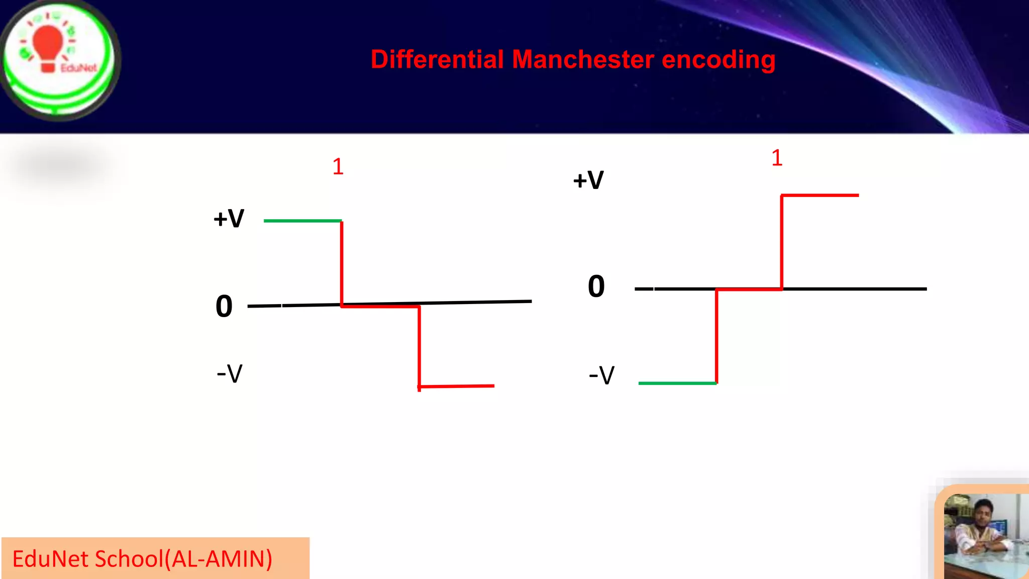 Manchester encoding and differential Manchester encoding | PPTX