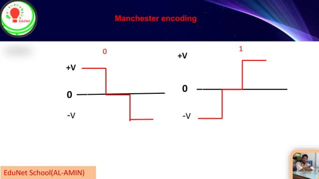 Manchester encoding and differential Manchester encoding | PPTX