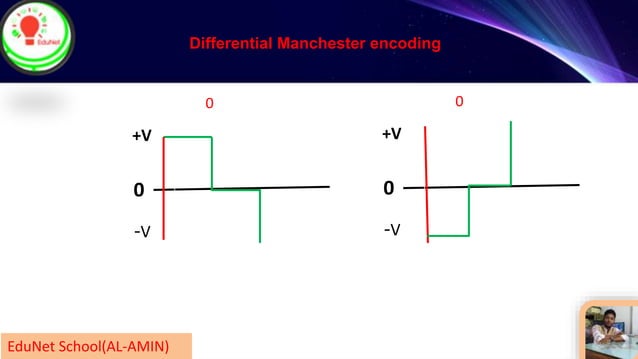 Manchester encoding and differential Manchester encoding | PPTX