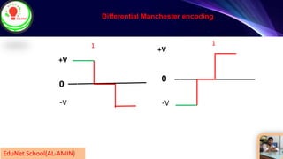 Manchester encoding and differential Manchester encoding | PPTX