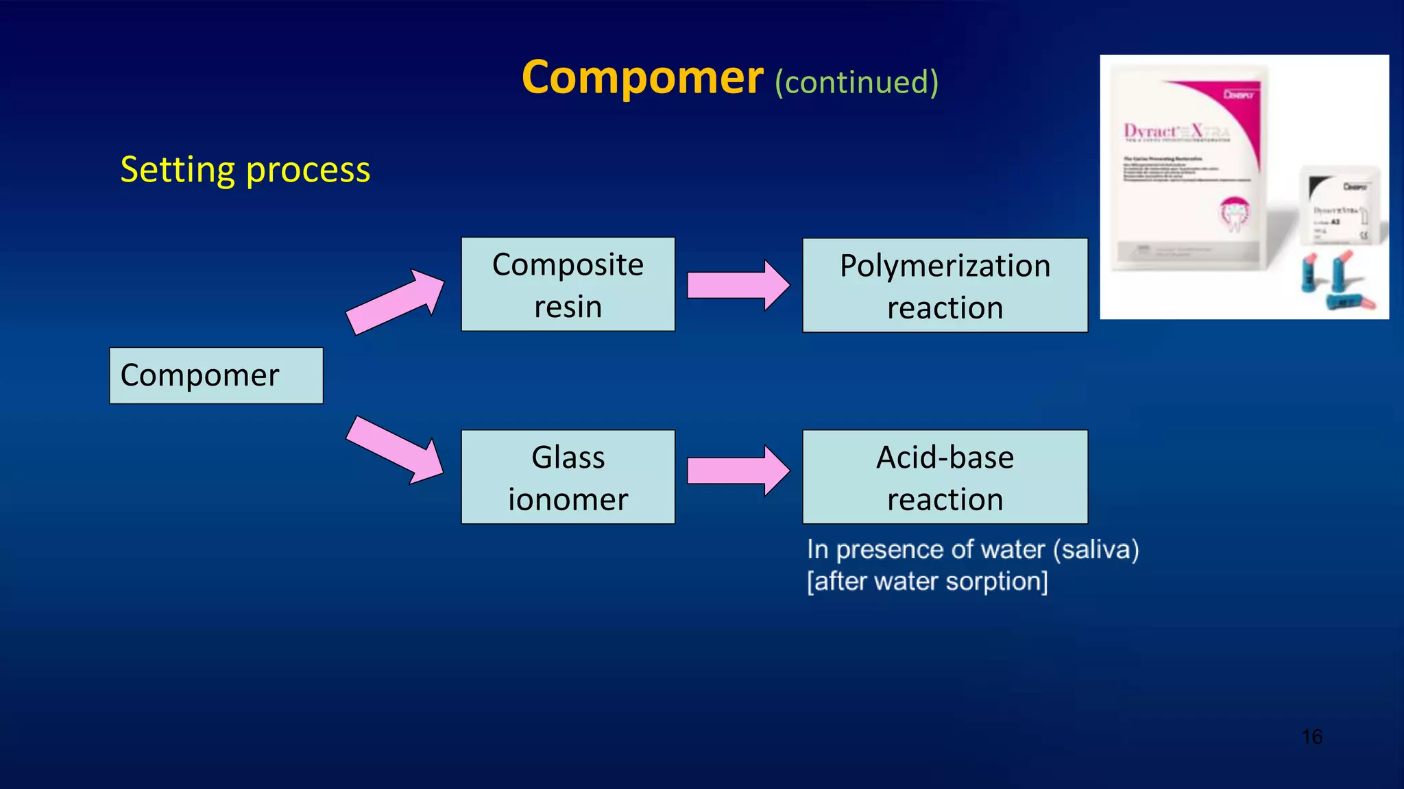 Recent dental composite resins | PPTX