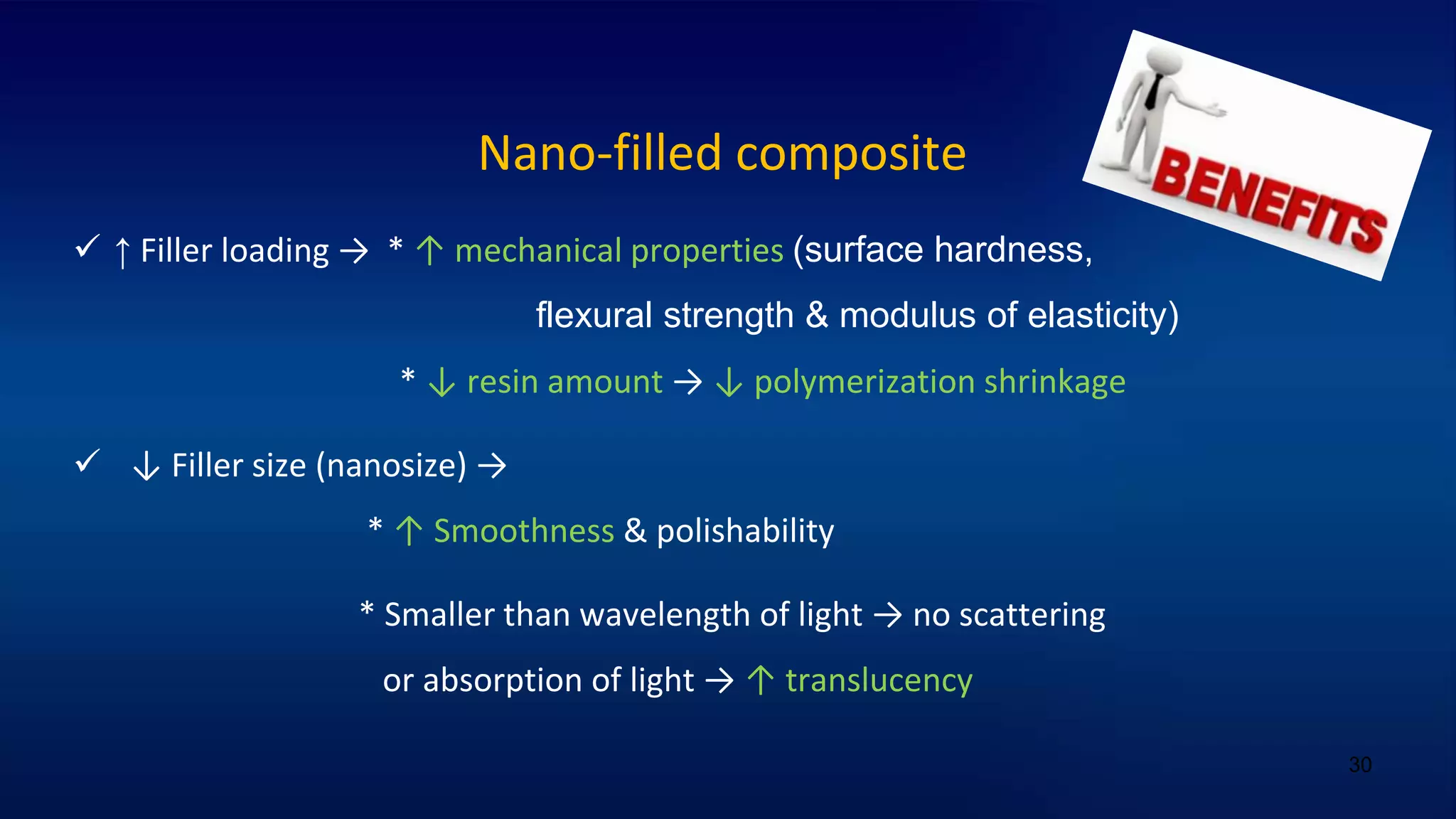 Recent dental composite resins | PPTX