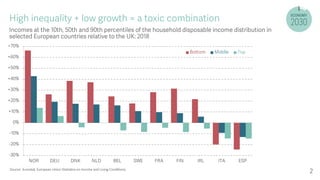 Stagnation Nation: The role of Greater Manchester in renewing the UK's economic strategy for the ...