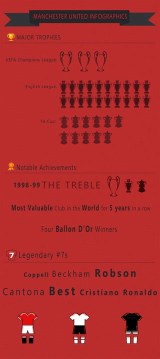 Manchester united Infographics | PDF