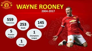 Manchester United | PPTX