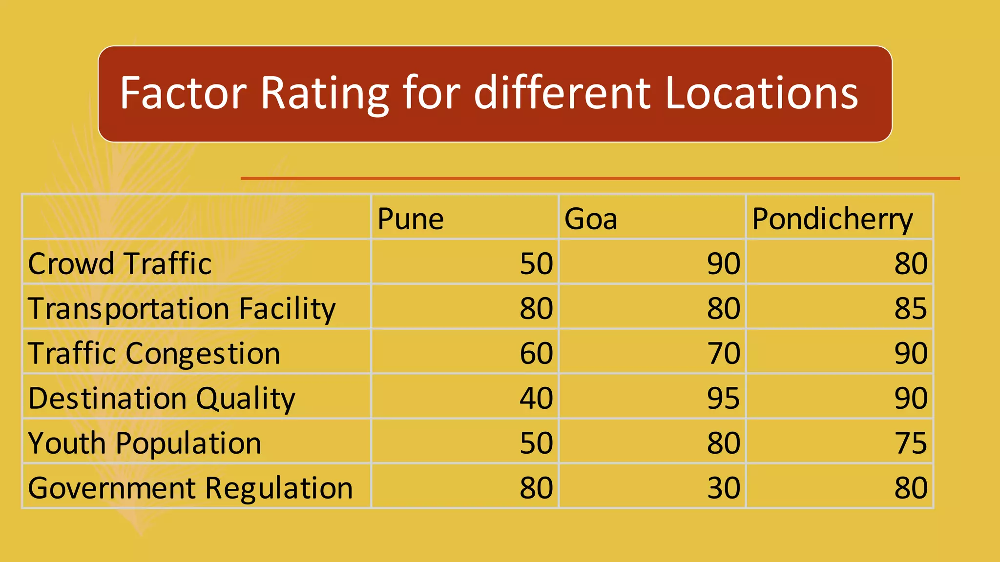 Manchester united factor rating method | PPT