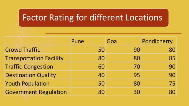 Manchester united factor rating method | PPT