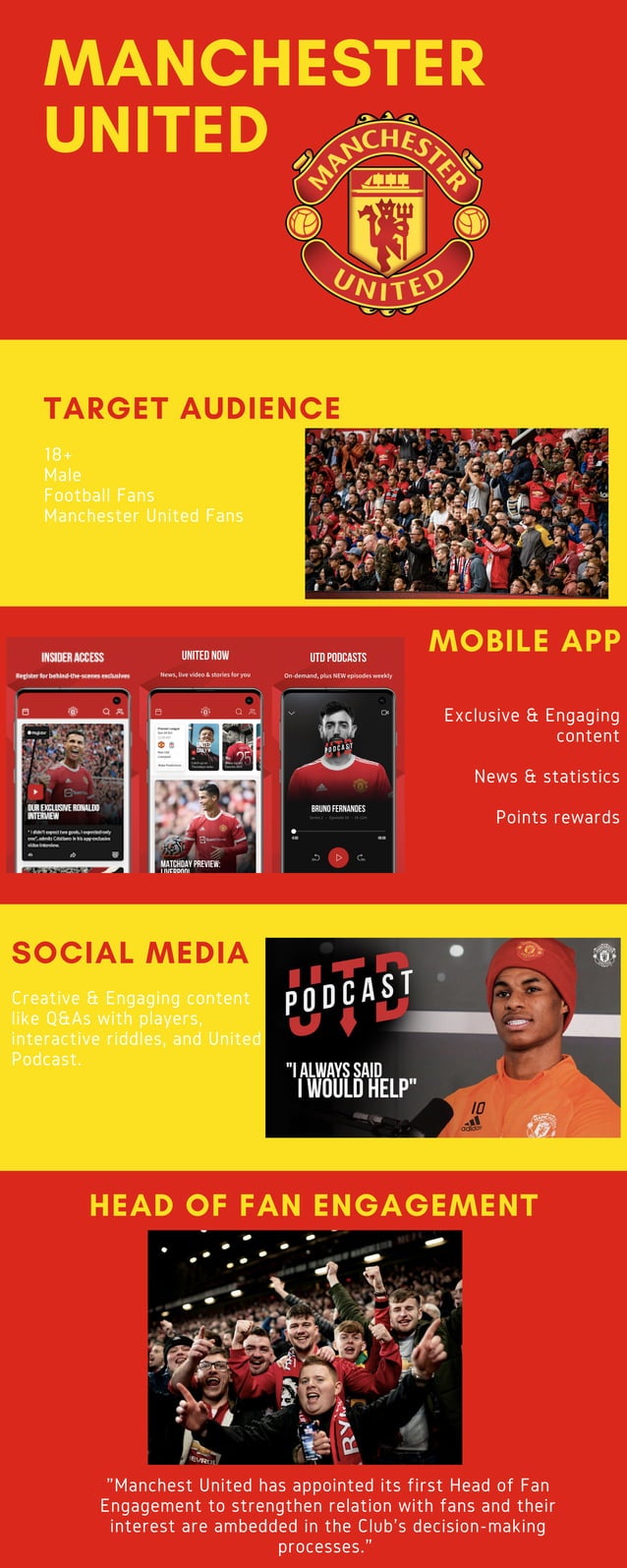 Manchester United Infographic | PDF