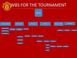 Case Study Manchester united soccer club | PPTX