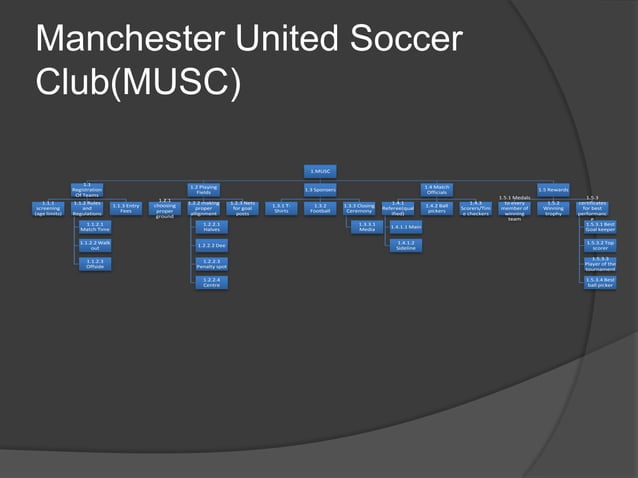Manchester united soccer club(musc) presentation | PPTX | Sports Radio ...