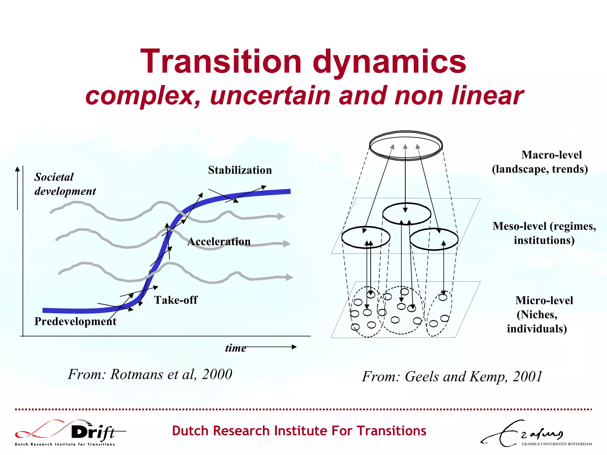 Urban Transition Management | PPT