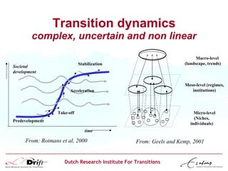 Urban Transition Management | PPT