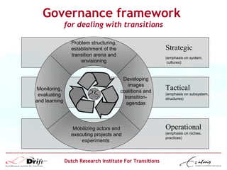 Urban Transition Management | PPT