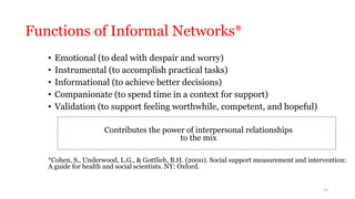 Improving Community Health through Mobilizing Formal Systems and ...