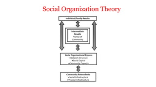 Improving Community Health through Mobilizing Formal Systems and ...