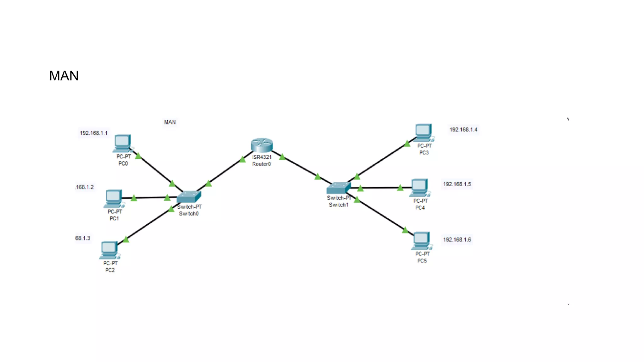 Man cisco packet tracer | PDF