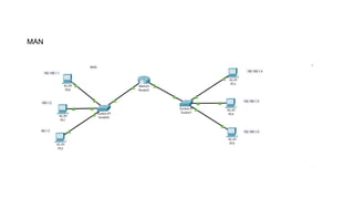 Man cisco packet tracer | PPT