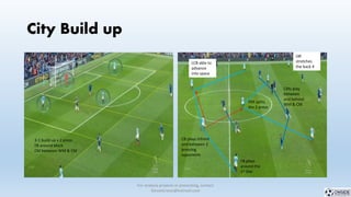 Man city v Chelsea analysis | PPT