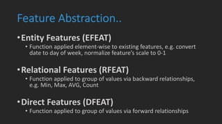 Deep Feature Synthesis | PPT