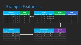 Deep Feature Synthesis | PPT