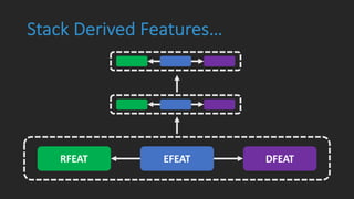 Deep Feature Synthesis | PPT