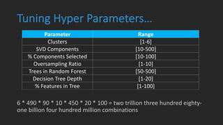 Deep Feature Synthesis | PPT