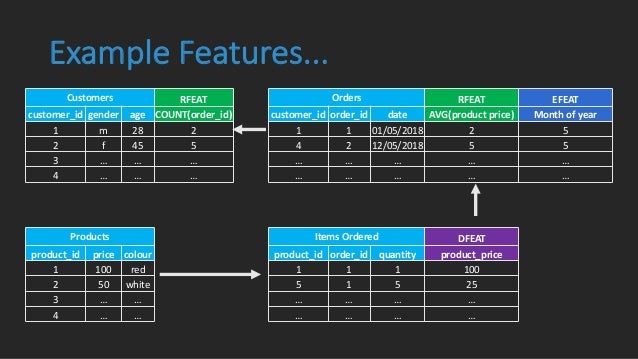 Deep Feature Synthesis