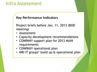 ManCom Briefing.pptx
