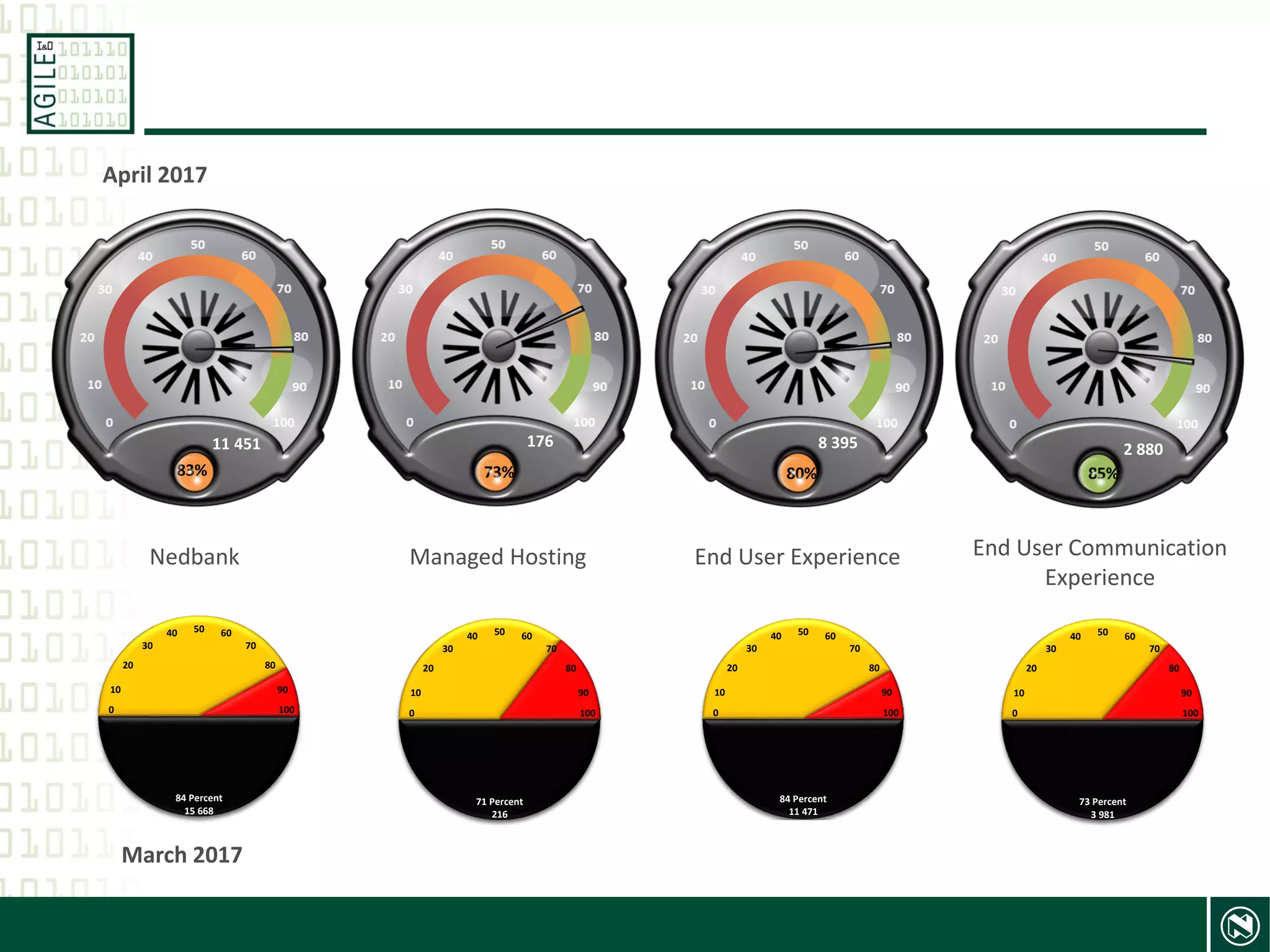 Manco Report Cockpit dashboard.pdf