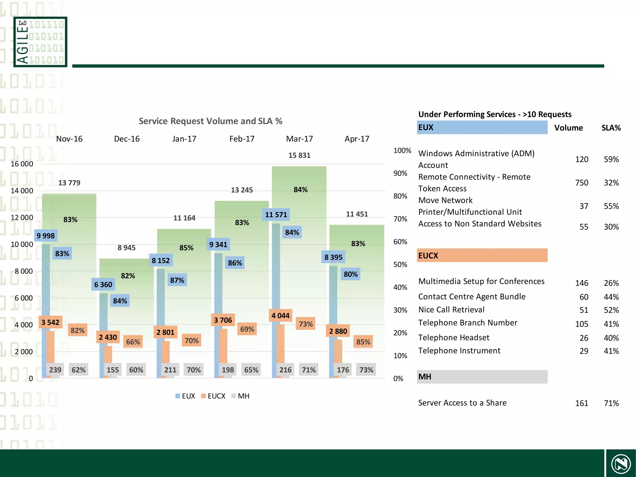 Manco Report Cockpit dashboard.pdf