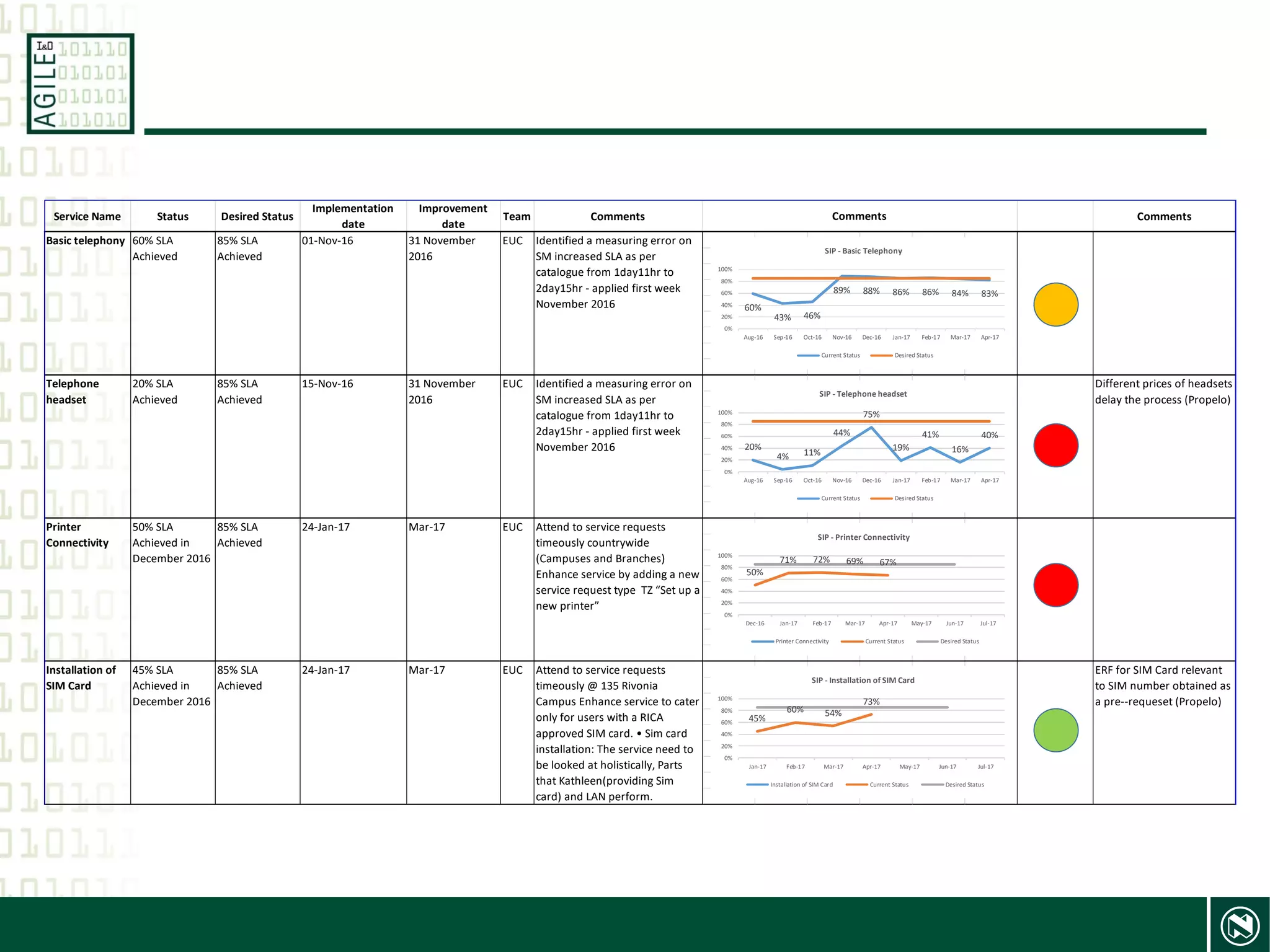 Manco Report Cockpit dashboard.pdf