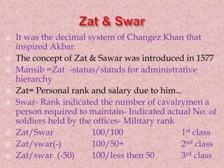 Mughals and Mandabdari System | PPT