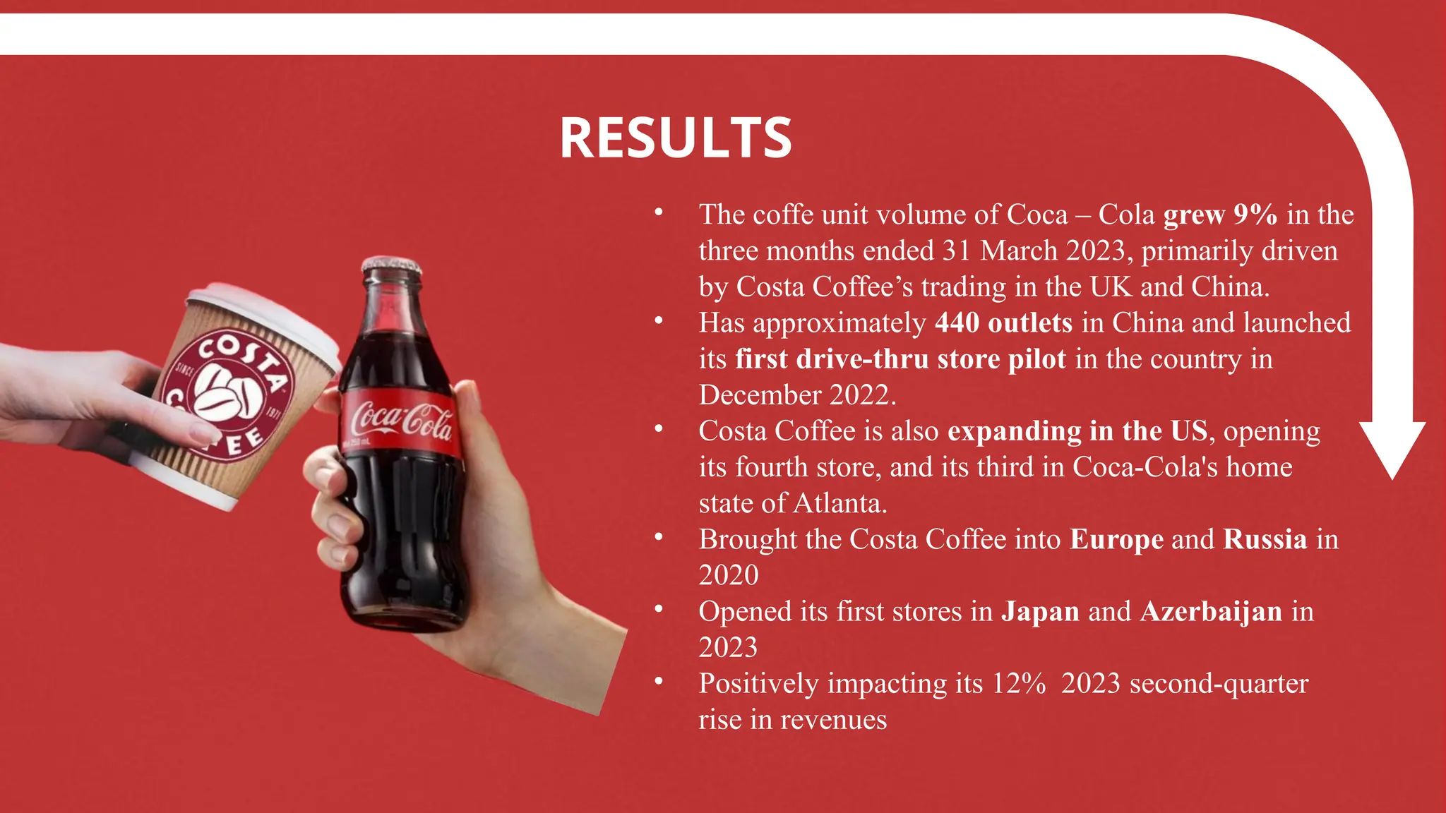 M and A coca cola.pptx jbjwgidqkjabuf3oqujk | PPTX