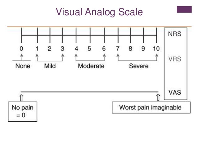 Visual Analog Scale Anxiety
