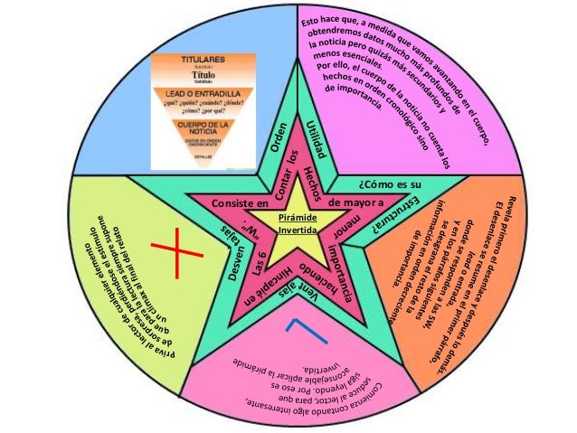 Mapa Conceptual De Mandala 4F7