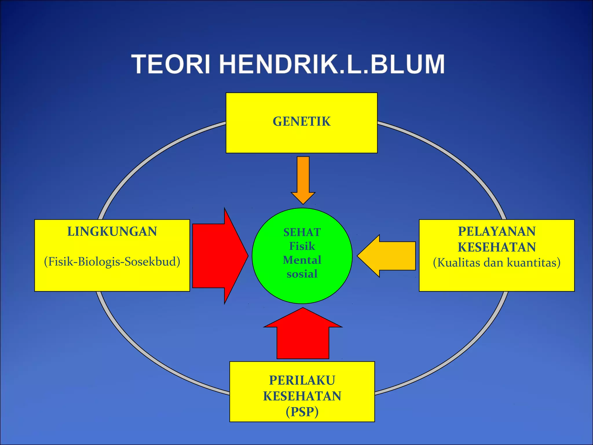 Mandala of health paul | PPT