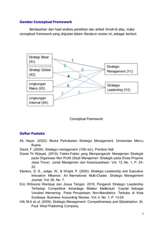Faktor-faktor Yang Mempengaruhi Strategic Management & Strategic ...