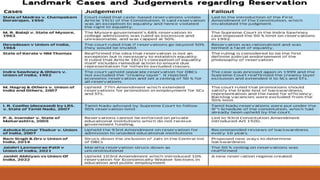 Mandal Commission.pptx | Hinduism | Religion & Spirituality